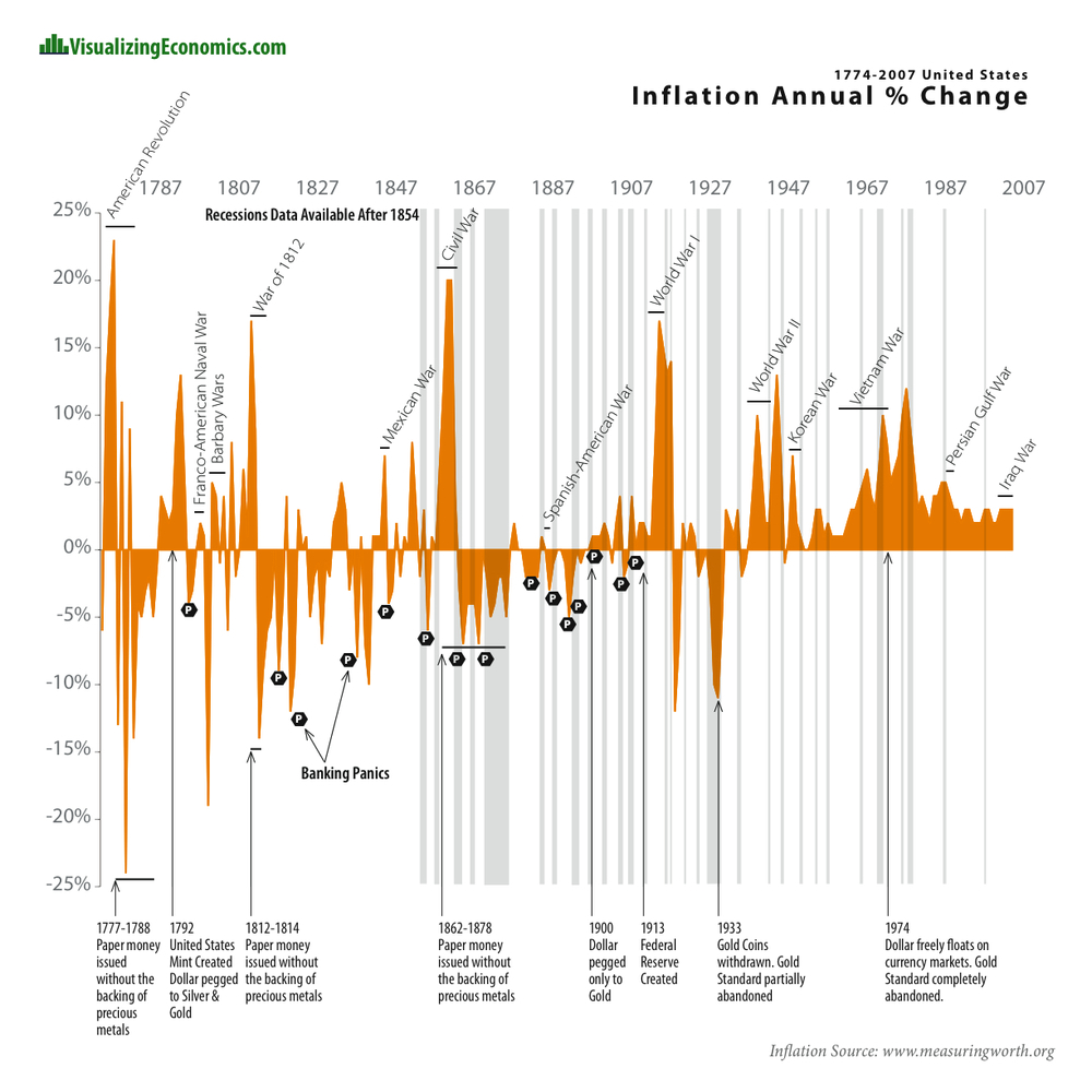 What Causes Inflation? – FINANCIAL PLANNING and STEWARDSHIP