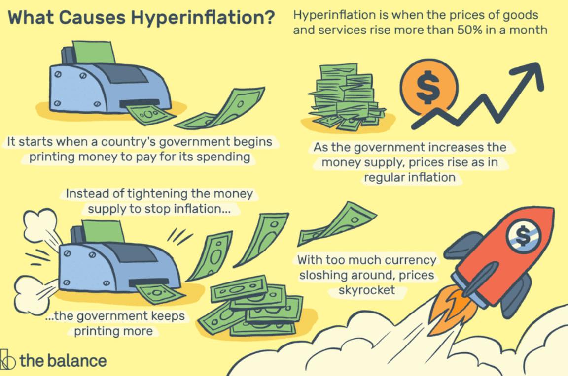 What Causes Inflation? – FINANCIAL PLANNING and STEWARDSHIP
