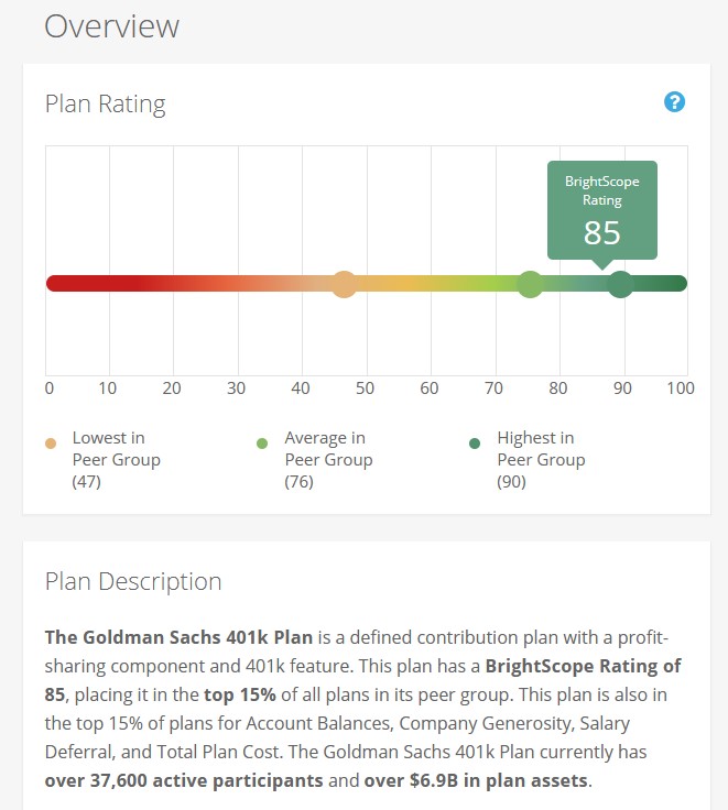 How to Find Out How Your 401(k) is Performing – FINANCIAL PLANNING and ...