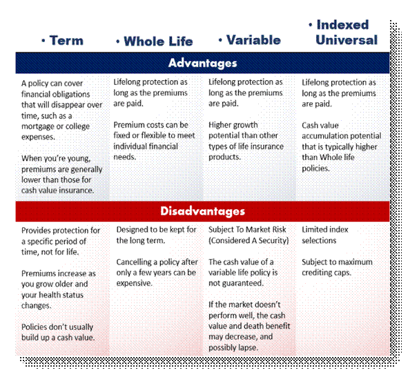 What are the Different Types of Life Insurance? Part II – FINANCIAL ...