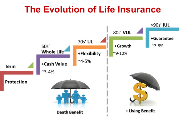 What is the Best Type of Insurance to Have? – FINANCIAL PLANNING and ...