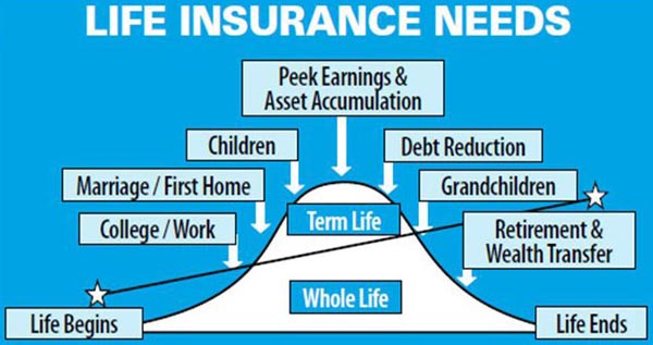 How Much Life Insurance Do You Need? – FINANCIAL PLANNING and STEWARDSHIP